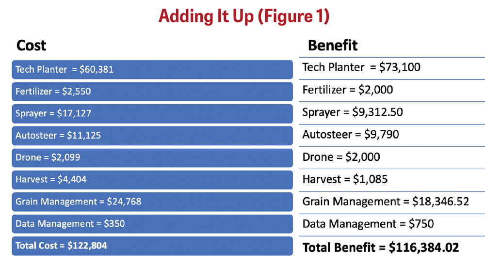 How a No-Tiller Can Save $116,000 Annually with Precision Technology